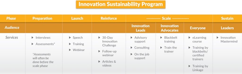 Innovation Sustainability Program - Stephen Shapiro